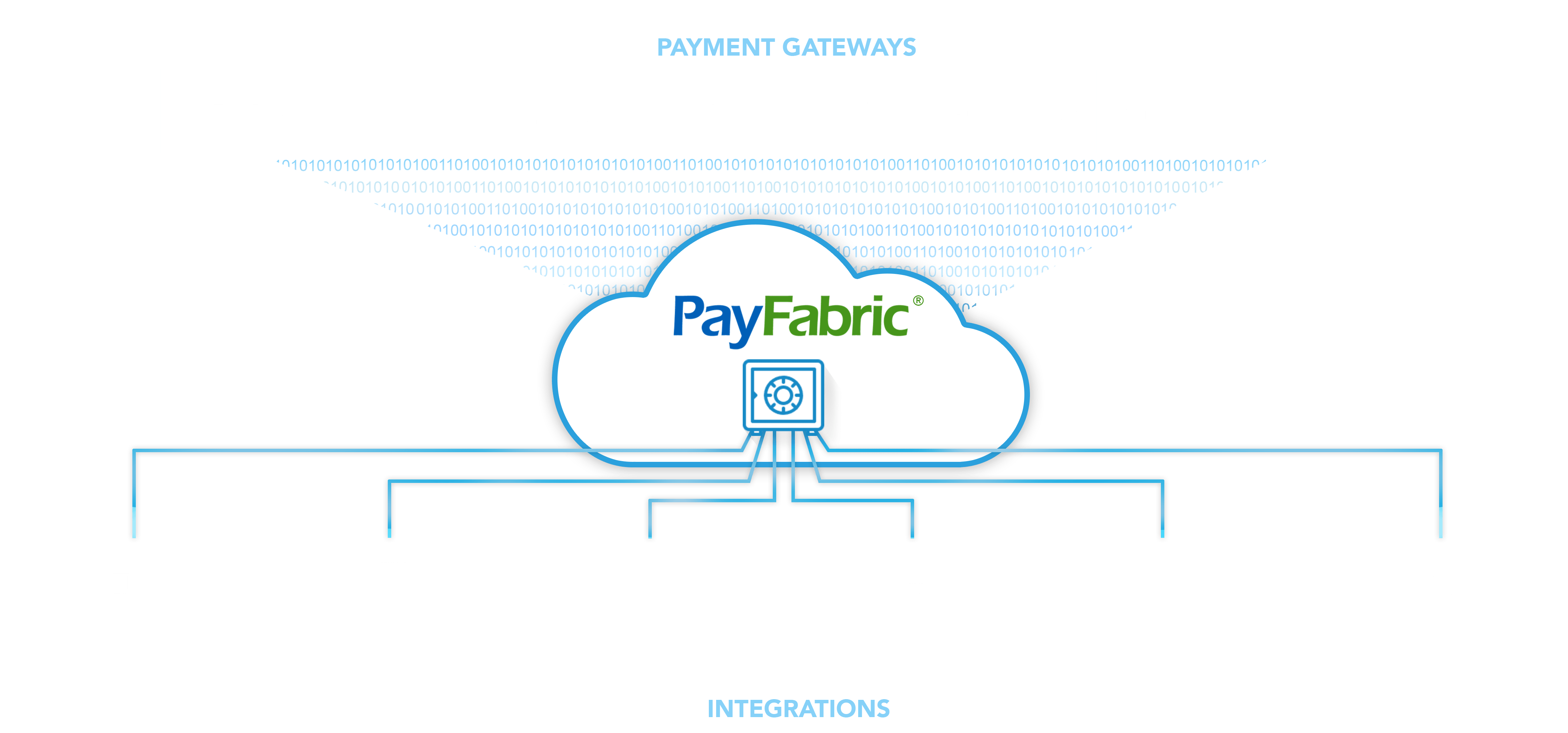 Payment Solutions and Payment Processing l PayFabric
